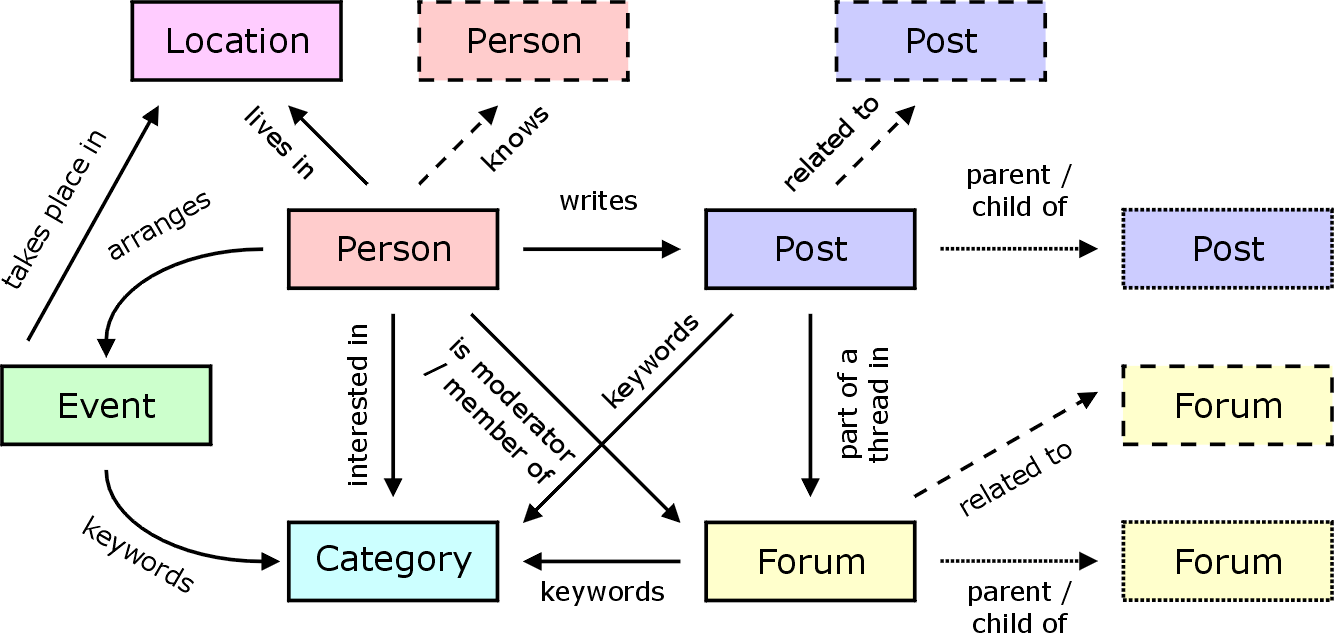 Online Communities Information | Engineering360 Online Communities Information | Engineering360