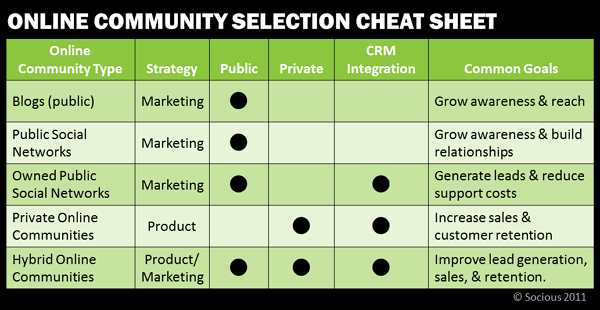 Online Communities Information | Engineering360 Online Communities Information | Engineering360