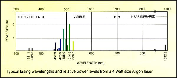 Ion Lasers Information | Engineering360 Ion Lasers Information | Engineering360