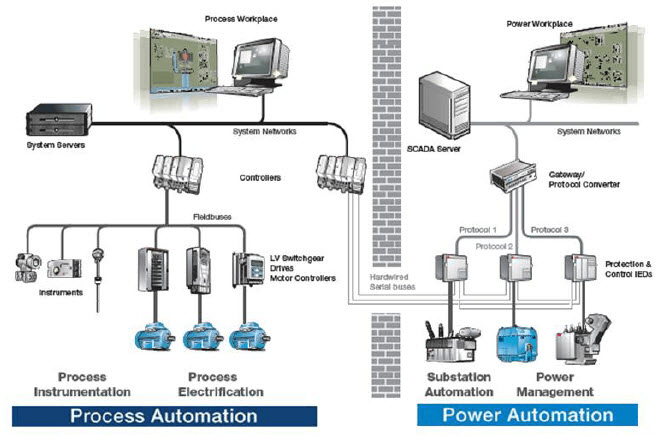 Difference between plc scada and dcs pdf - Download And Be Happy Difference between plc scada and dcs pdf - Download And Be Happy