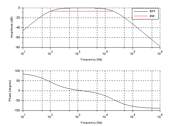 Active Band Pass Filters Information | Engineering360