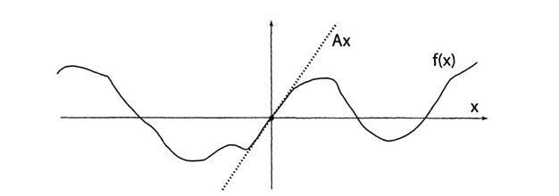 Chapter 5 1 Small Signal Linearization Engineering360