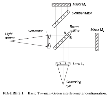 Chapter 2 - Twyman–Green Interferometer | Engineering360
