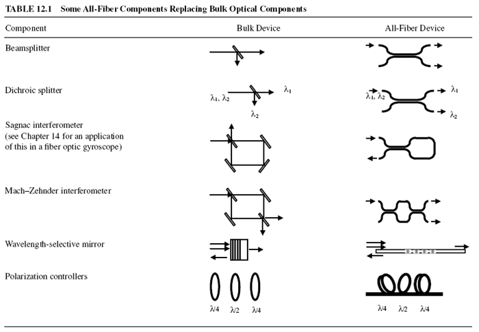 Chapter 12.1 - Fiber Optic Components: Introduction | Engineering360 Chapter 12.1 - Fiber Optic Components: Introduction | Engineering360