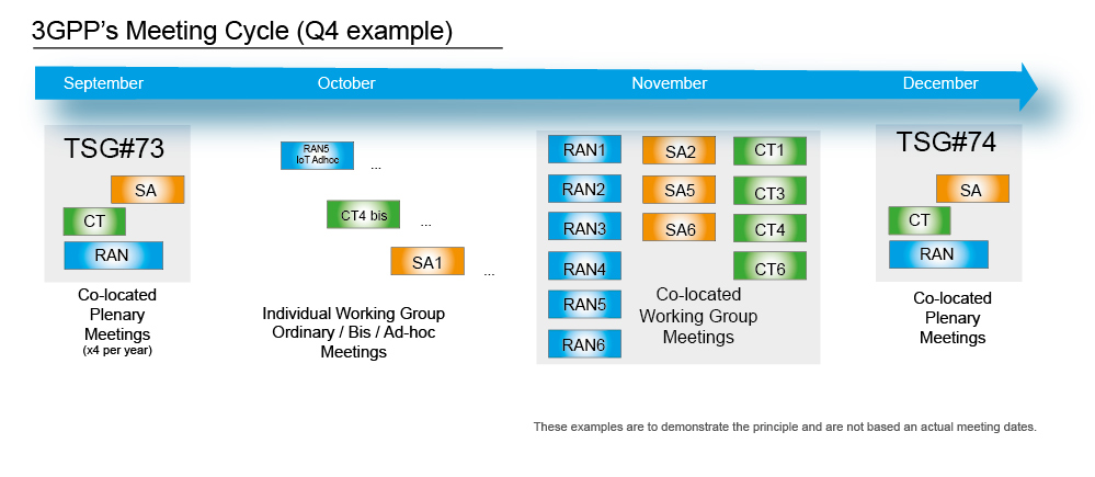 3GPP - Company Profile | Supplier Information