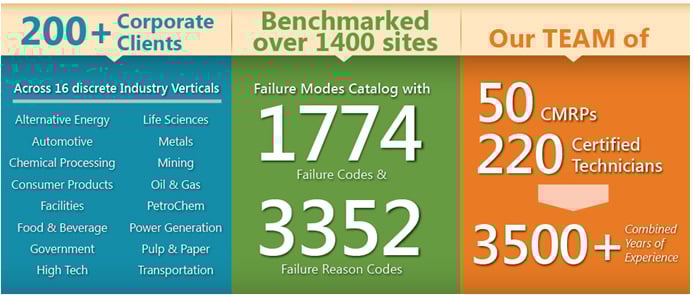 Allied Reliability Group - Company Profile | Supplier Information