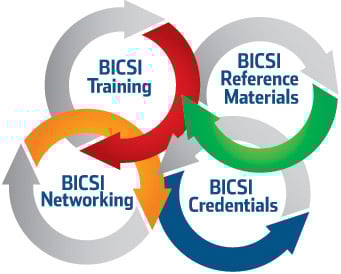 BICSI - Company Profile | Supplier Information