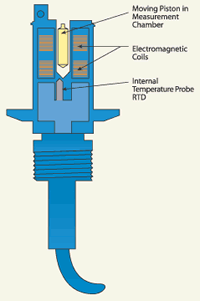 Cambridge Viscosity by PAC - Company Profile | Supplier Information