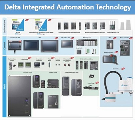 Delta Electronics (Americas) - Company Profile | Supplier Information