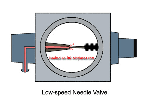 Industrial Valves Selection Guide | Engineering360