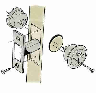 Locksets Selection Guide: Types, Features, Applications | GlobalSpec