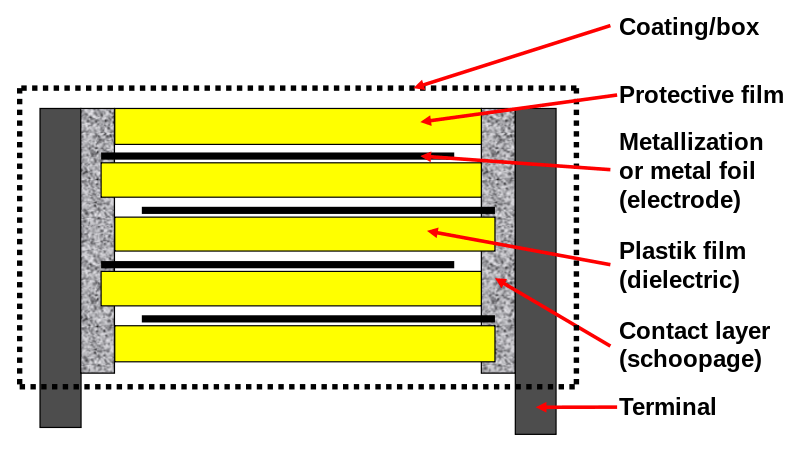 Chip Capacitors Selection Guide: Types, Features, Applications | GlobalSpec