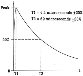 Transient Voltage Suppressor Diodes (TVS) Selection Guide: Types ...