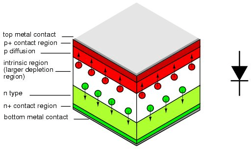 Diodes Selection Guide: Types, Features, Applications | GlobalSpec