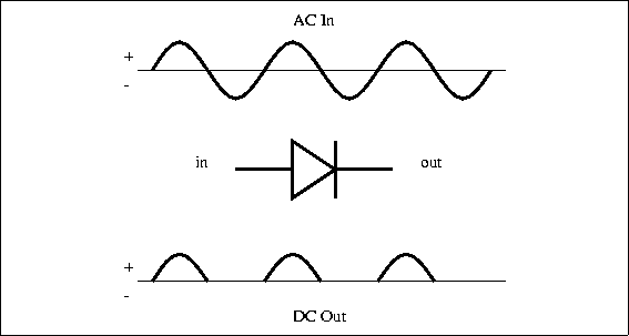 Diodes Selection Guide: Types, Features, Applications | GlobalSpec