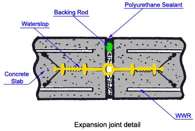 Waterstops Information | Engineering360
