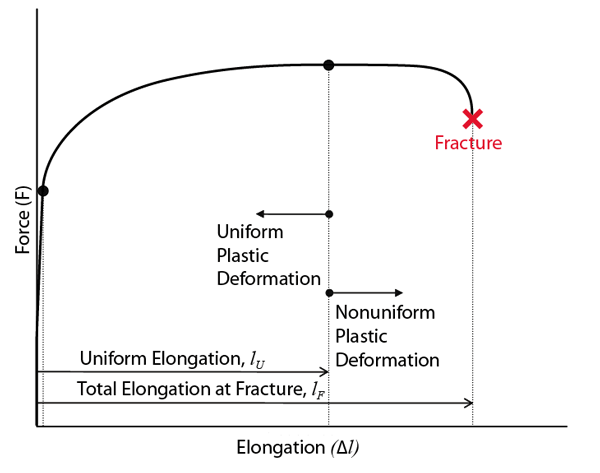 Stamping Services Selection Guide: Types, Features, Applications ...