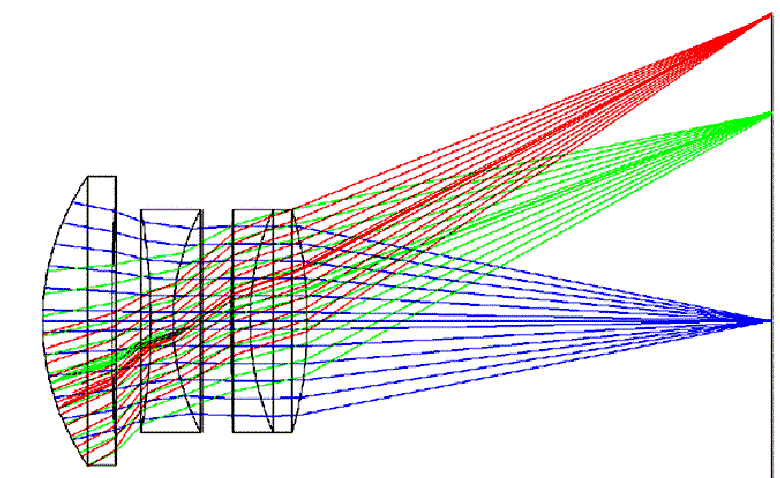 Engineering Design Services Selection Guide: Types, Features ...