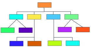 Engineering Design Services Selection Guide: Types, Features ...
