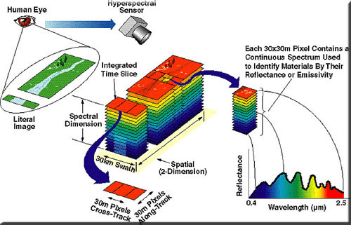 Imaging Spectrometers Selection Guide: Types, Features, Applications ...