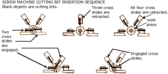 Screw Machine Shops Selection Guide: Types, Features, Applications ...