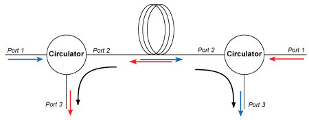 Fiber Optic Circulators Selection Guide: Types, Features, Applications ...