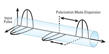 Fiber Optic Circulators Selection Guide: Types, Features, Applications ...