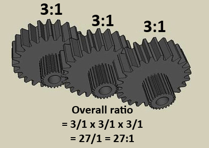 Gearmotors Information | Engineering360