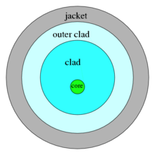 Specialty Optical Fiber Selection Guide: Types, Features, Applications ...