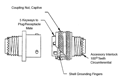 Military (MIL-SPEC) Connectors Selection Guide: Types, Features ...