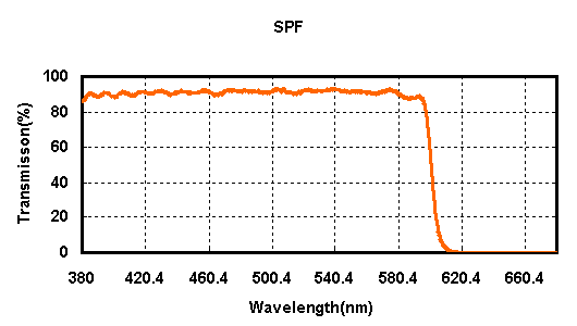 Long Pass Filters and Short Pass Filters Selection Guide: Types ...