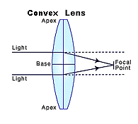 Optical Lenses Selection Guide Engineering360