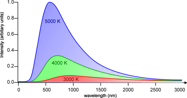 Photovoltaic (PV) and Solar Power Systems Selection Guide: Types ...