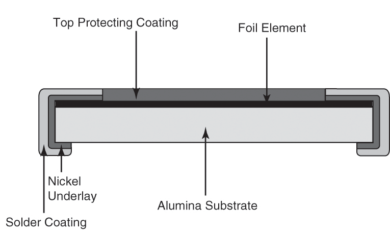 Chip Resistors Selection Guide: Types, Features, Applications | GlobalSpec