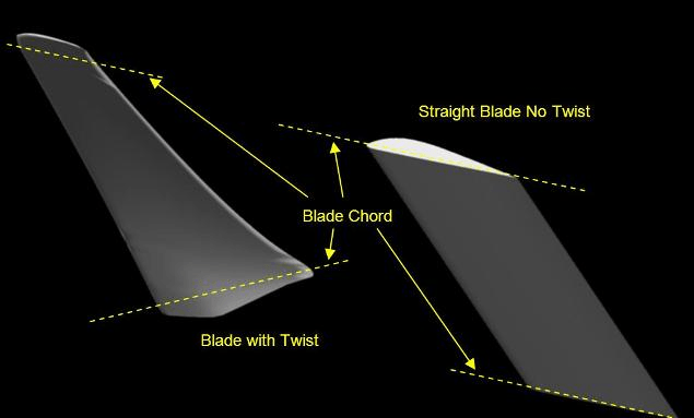 Blades (wind turbine) Selection Guide: Types, Features, Applications ...