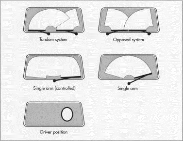 Windshield Wipers Selection Guide: Types, Features, Applications ...