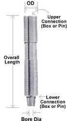 Rotary Subs Selection Guide: Types, Features, Applications | GlobalSpec