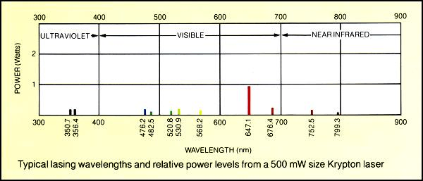 Ion Lasers Selection Guide: Types, Features, Applications | GlobalSpec Ion Lasers Selection Guide: Types, Features, Applications | GlobalSpec