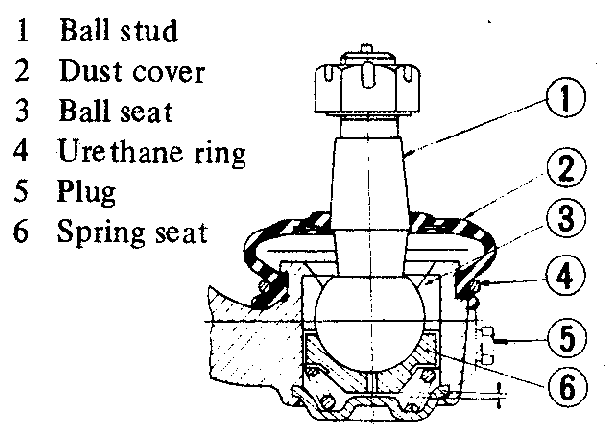 Ball Joints Selection Guide: Types, Features, Applications | GlobalSpec