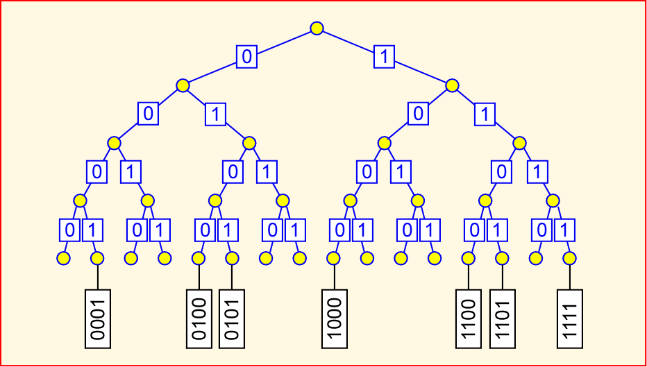 RFID Readers Selection Guide: Types, Features, Applications | GlobalSpec