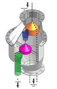Powder Thieves and Powder Samplers Selection Guide: Types, Features ...