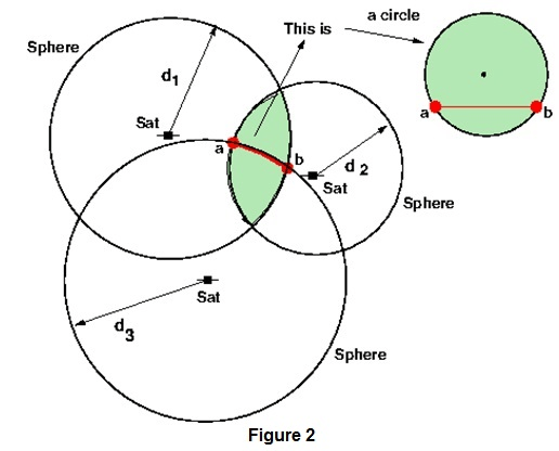 GPS Chips and Modules Selection Guide: Types, Features, Applications ...