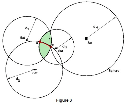 GPS Chips and Modules Selection Guide: Types, Features, Applications ...