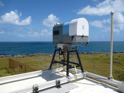 Microwave Radiometers Selection Guide: Types, Features, Applications ...