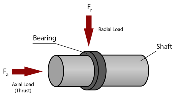 Specialty Rotary Bearings Selection Guide: Types, Features ...