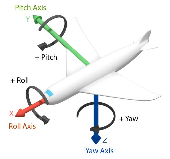 Autopilots Selection Guide: Types, Features, Applications | GlobalSpec
