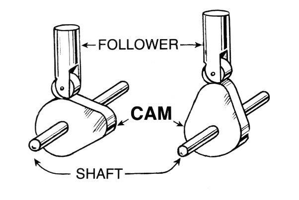Camshafts Selection Guide: Types, Features, Applications | GlobalSpec