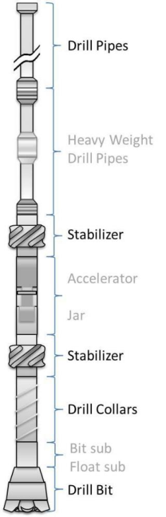 Drill Collars Selection Guide: Types, Features, Applications | GlobalSpec