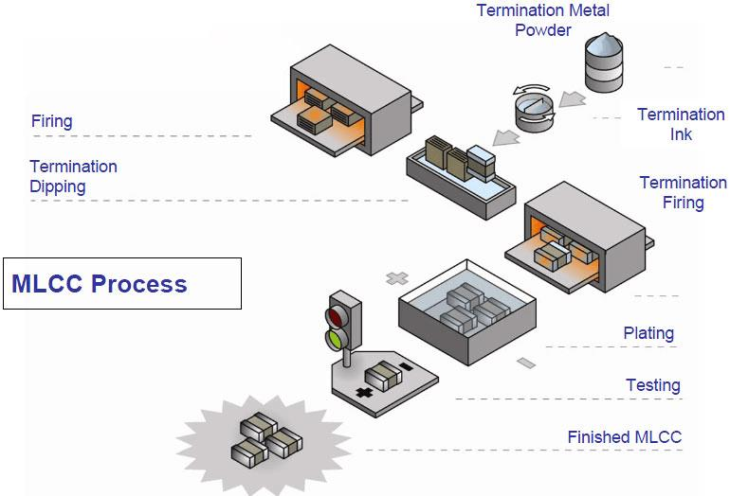 Chip Capacitors Selection Guide: Types, Features, Applications | GlobalSpec