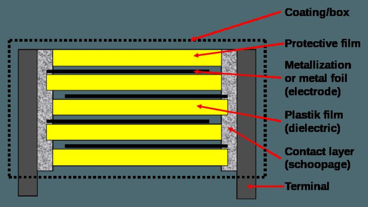 Chip Capacitors Selection Guide: Types, Features, Applications | GlobalSpec